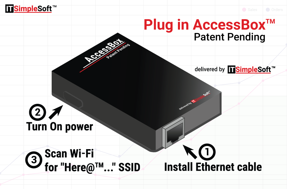 ITSimpleSoft - Services - Digital AccessBox™